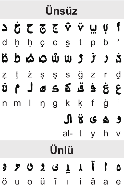 Enver Paşa'nın fantastik yeni Türk alfabesi girişimi | ShiftDelete.Net ...